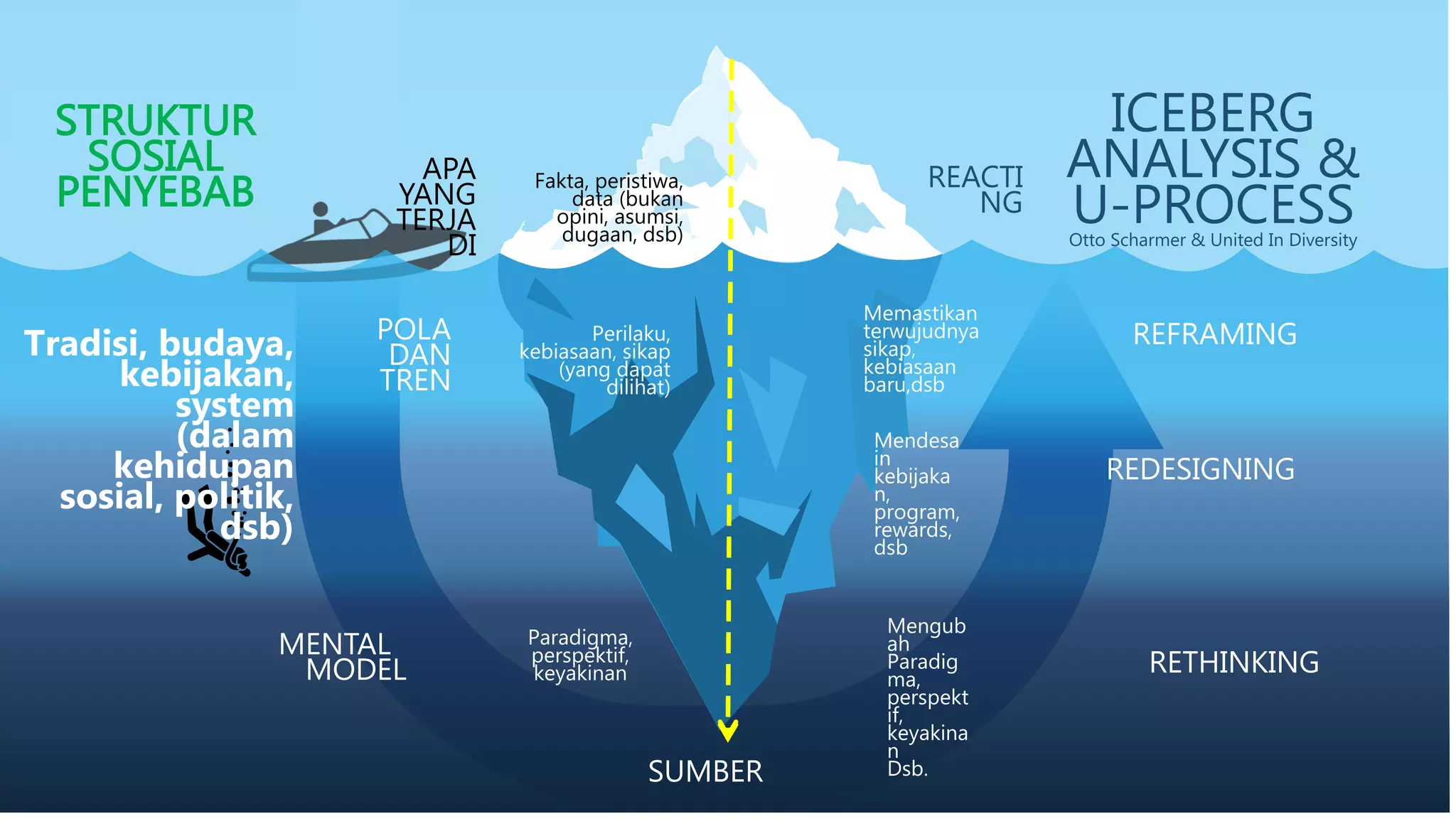 Iceberg Model Analysis.pdf
