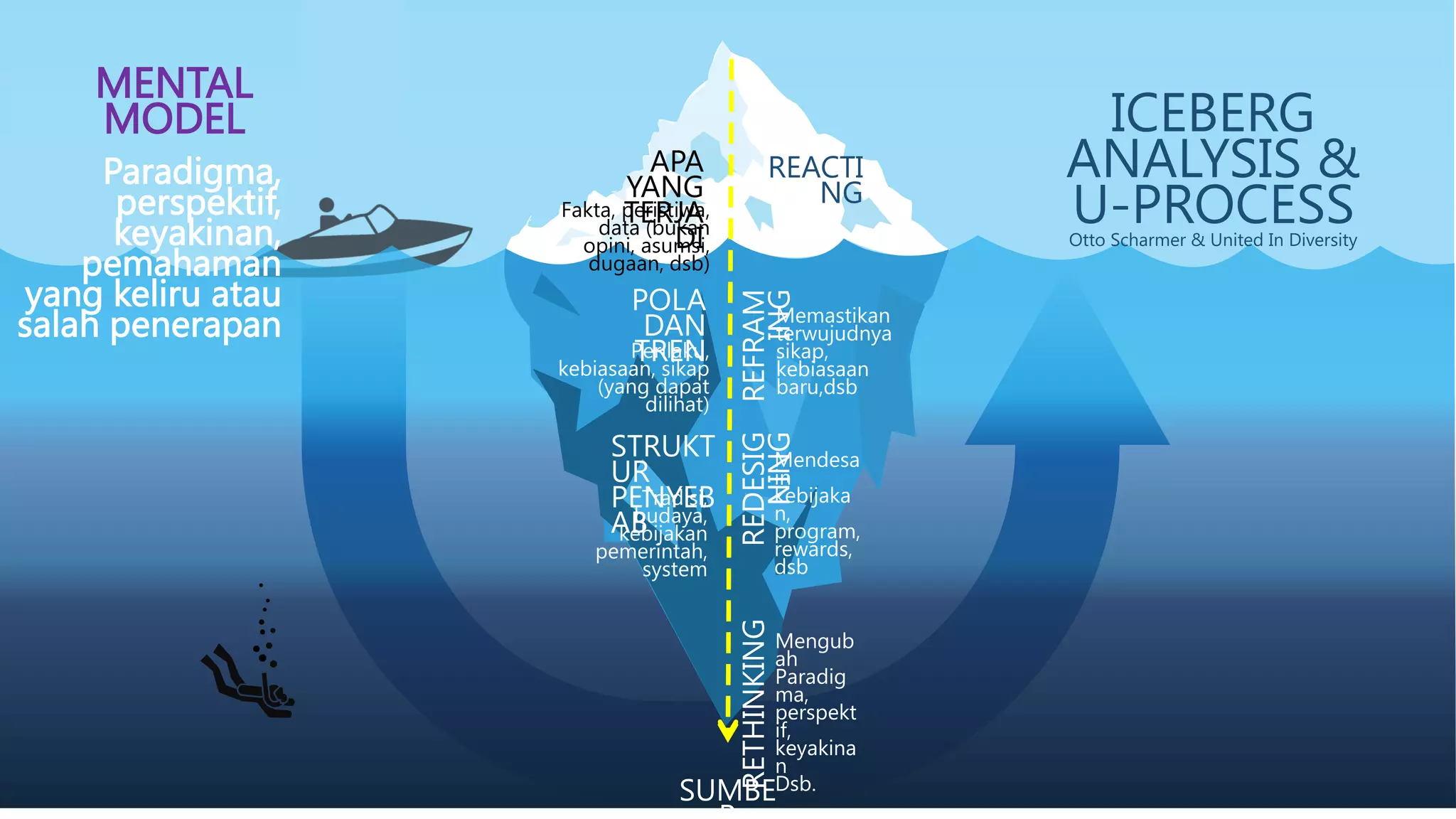 Iceberg Model Analysis.pdf