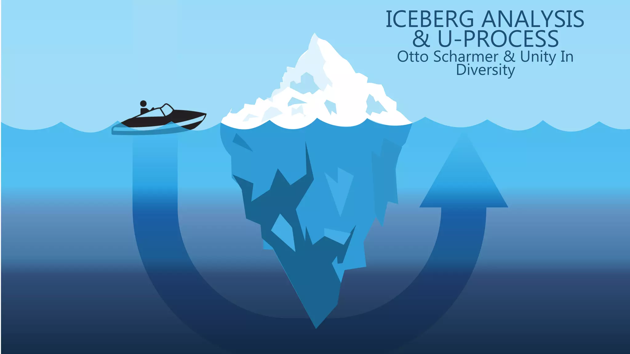 Iceberg Model Analysis.pdf