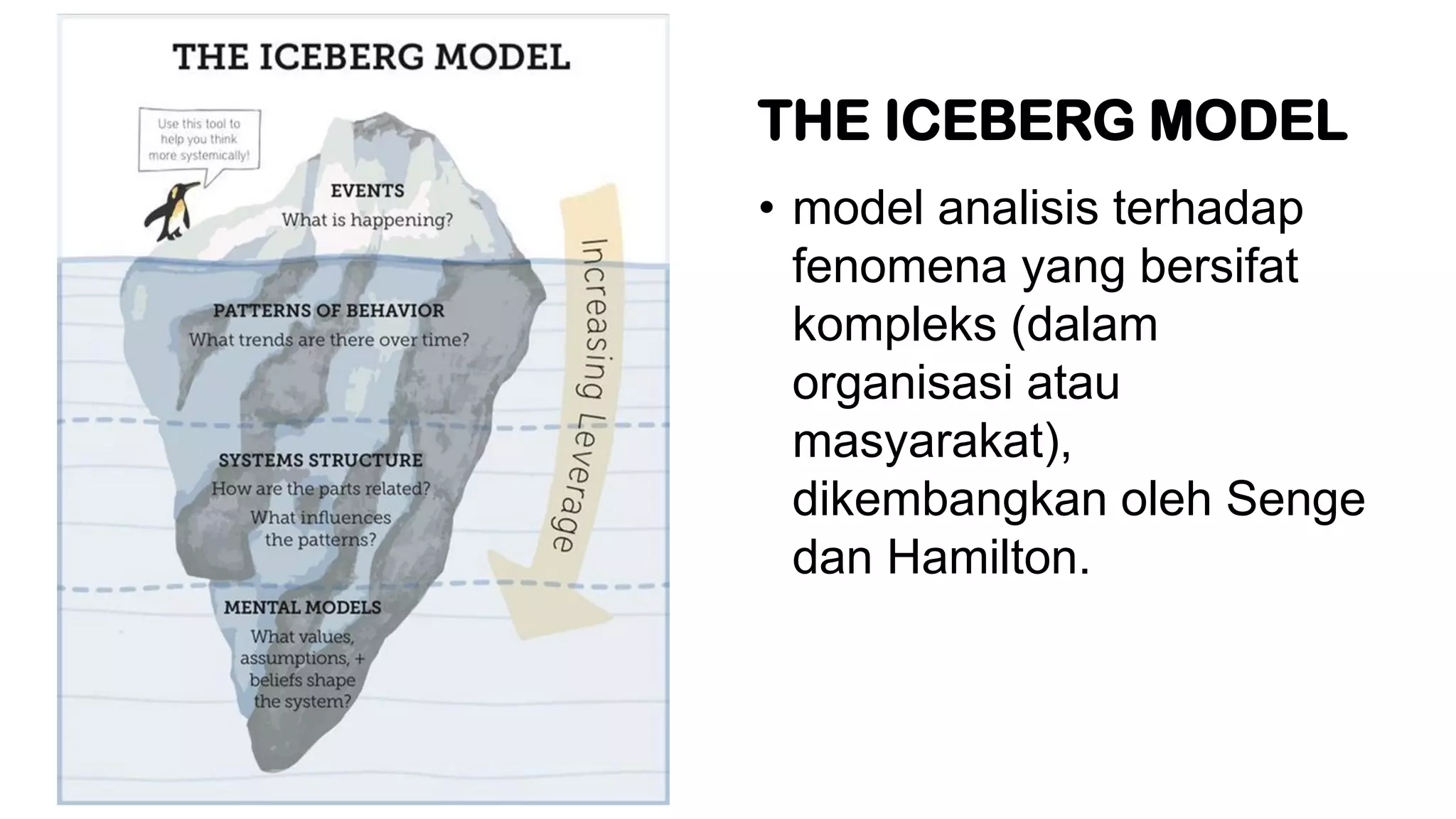 Iceberg Model Analysis.pdf