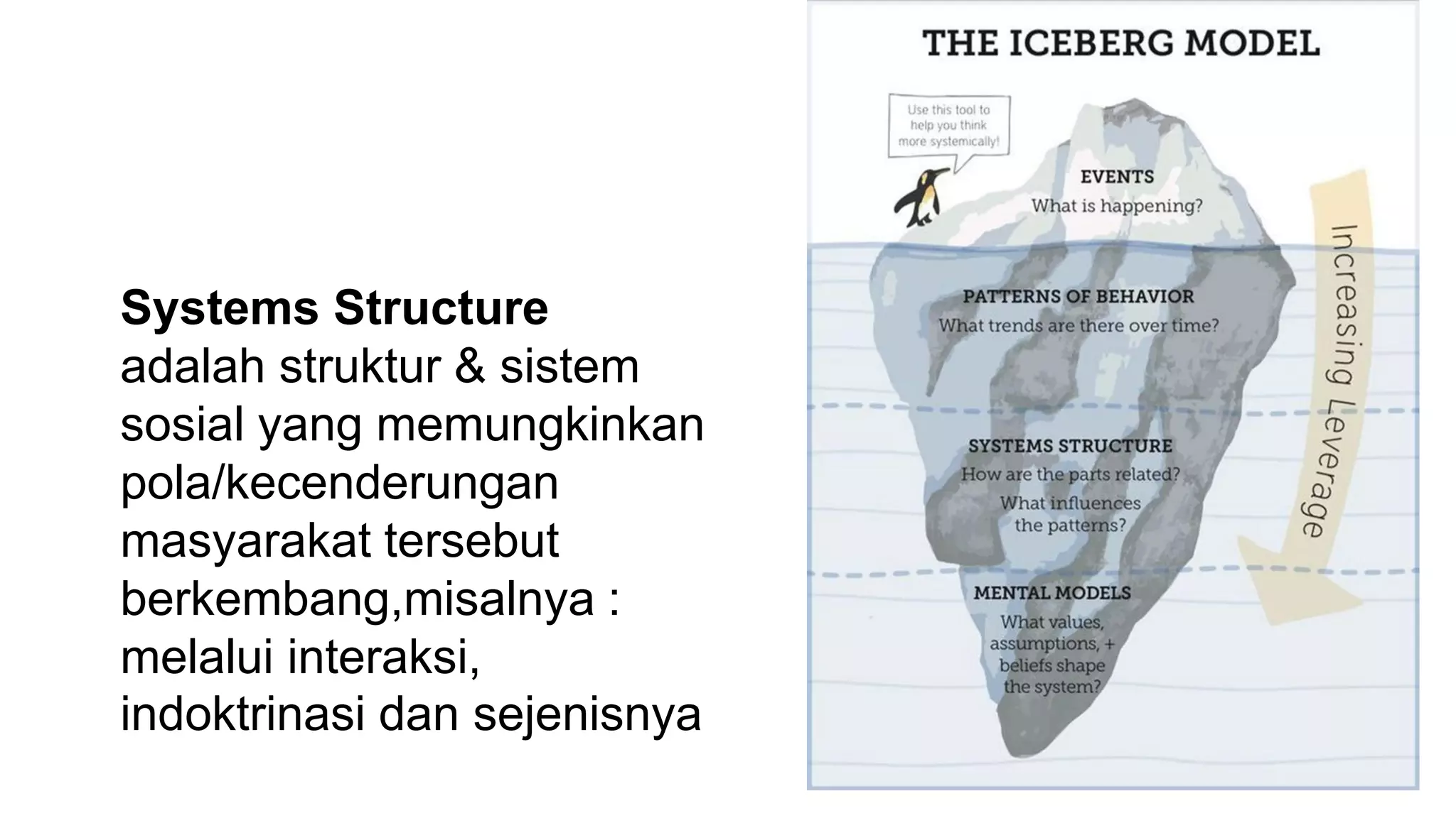 Iceberg Model Analysis.pdf