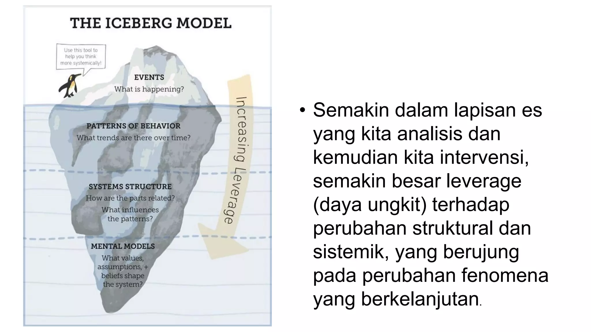 Iceberg Model Analysis.pdf