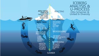 Iceberg Model Analysis.pdf