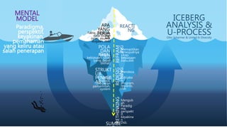 Iceberg Model Analysis.pdf
