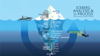 Iceberg Model Analysis.pdf