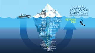 Iceberg Model Analysis.pdf