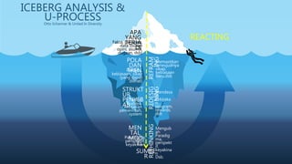 Iceberg Model Analysis.pdf
