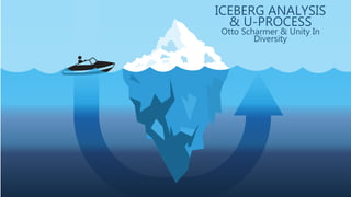 Iceberg Model Analysis.pdf