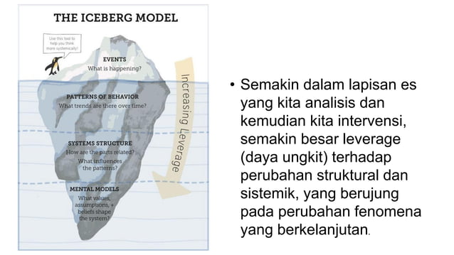 Iceberg Model Analysis.pdf