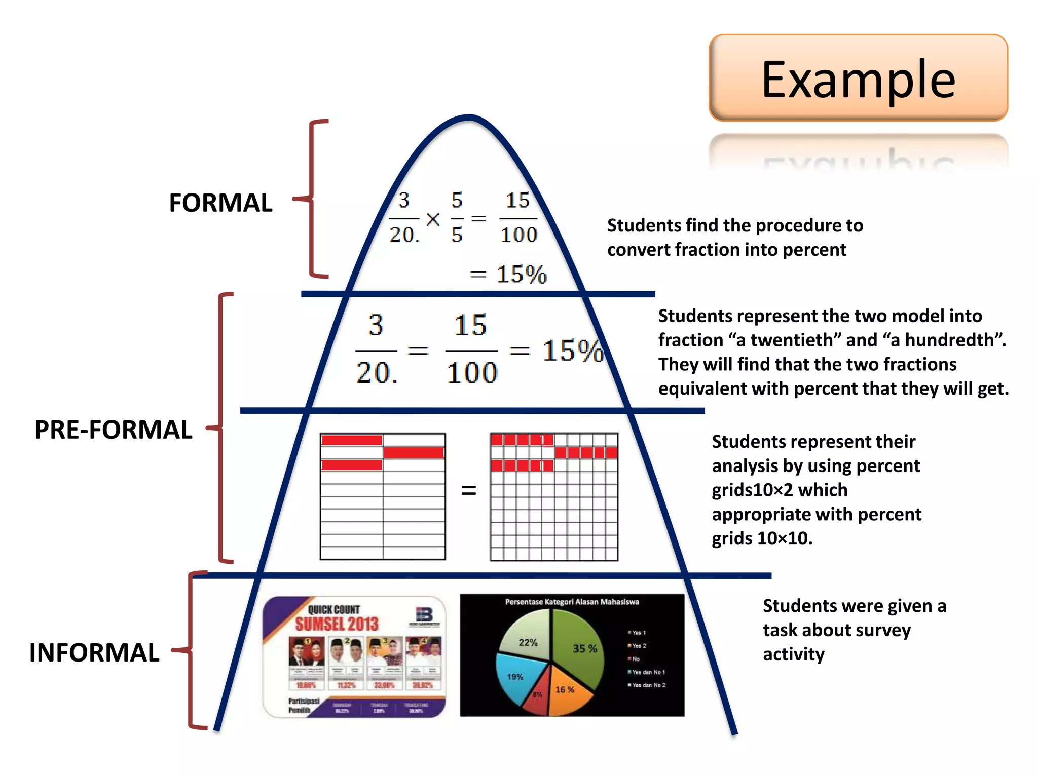 Iceberg model for mathematics learning | PPTX