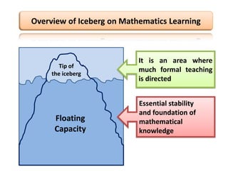 Iceberg model for mathematics learning | PPTX