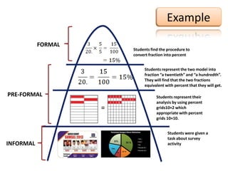 Iceberg model for mathematics learning | PPTX