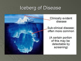 Iceberg of disease | PPT