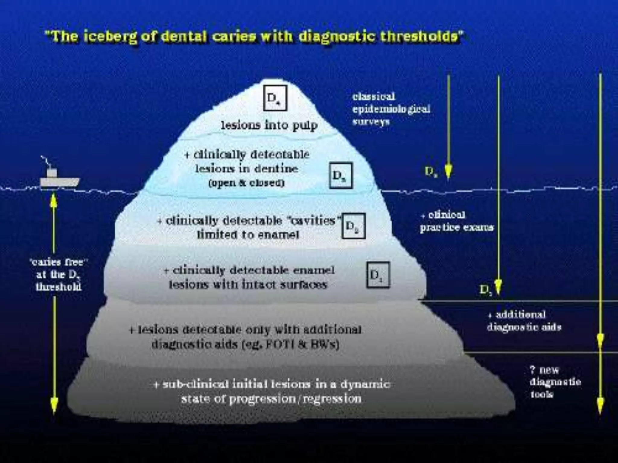 Iceberg phenomena in dentistry