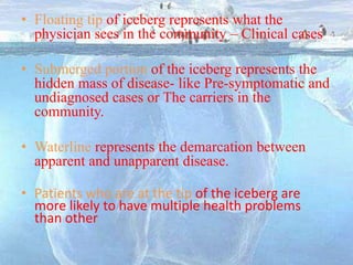 Iceberg phenomena in dentistry | PPTX