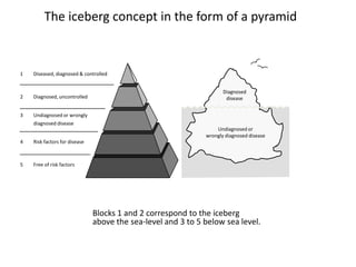 Iceberg phenomena in dentistry | PPTX | Dental Health | Diseases and ...