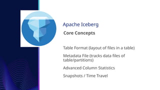 Icebergs Best Secret A Guide to Metadata Tables | PPT