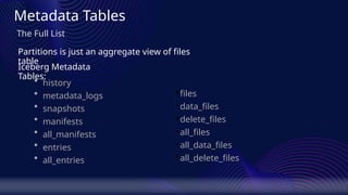 Icebergs Best Secret A Guide to Metadata Tables | PPT