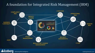 Transforming compliance and audit management with ServiceNow | PDF ...