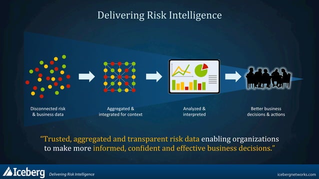 Transforming compliance and audit management with ServiceNow | PDF ...