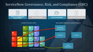 Transforming compliance and audit management with ServiceNow | PDF ...
