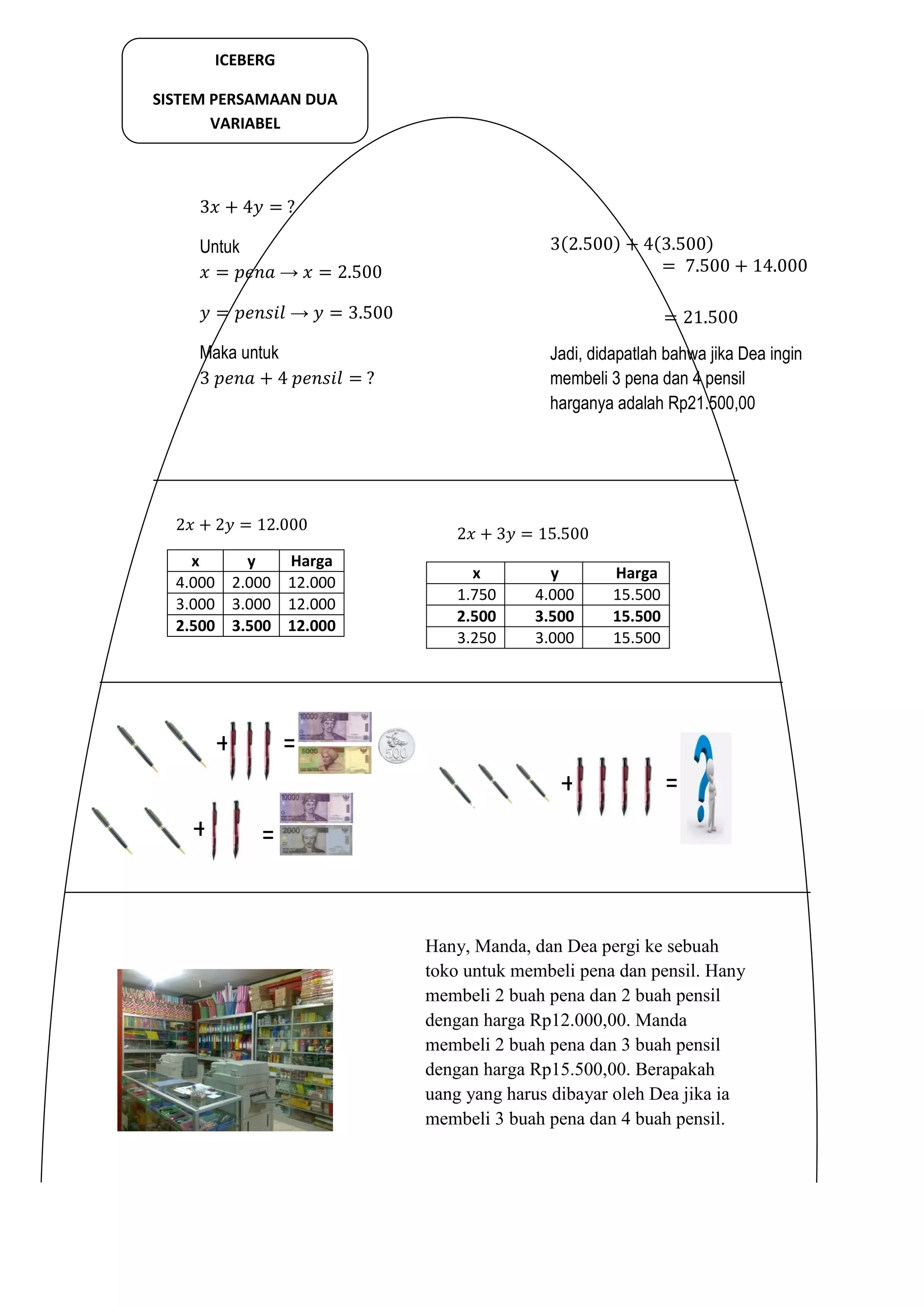 Iceberg sldv pmri | PDF