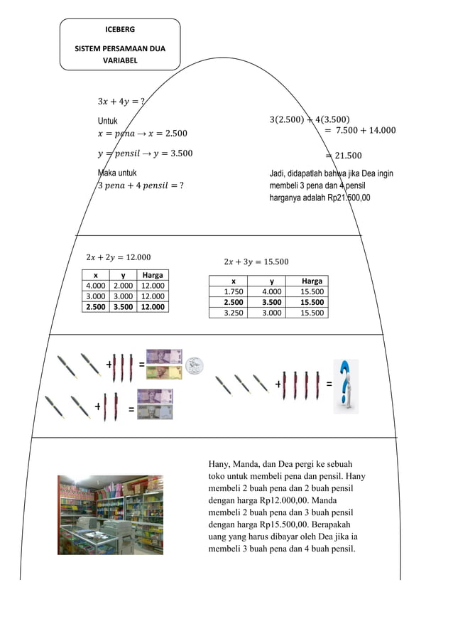 Iceberg sldv pmri | PDF