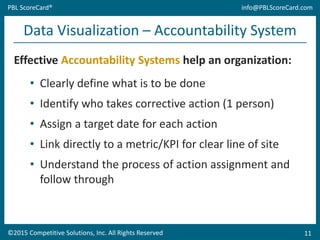 Business Intelligence - Why Data Visualization is Only the Tip of the ...