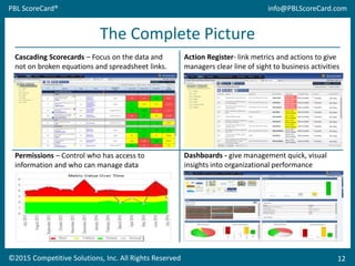 Business Intelligence - Why Data Visualization is Only the Tip of the ...