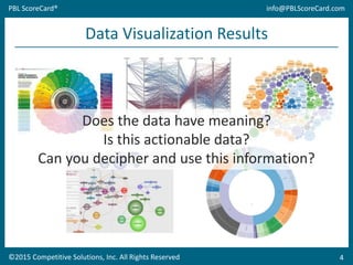 Business Intelligence - Why Data Visualization is Only the Tip of the ...