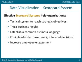 Business Intelligence - Why Data Visualization is Only the Tip of the ...