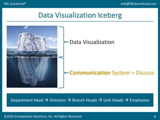 Business Intelligence - Why Data Visualization is Only the Tip of the ...