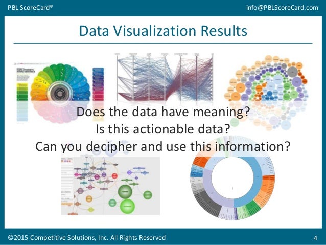 Business Intelligence - Why Data Visualization is Only the Tip of the…