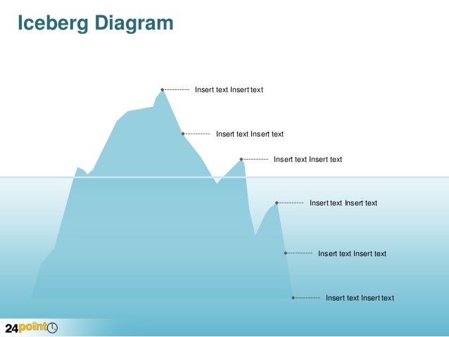 Editable Iceberg Visual for PPT