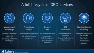 Yes, there is a better way to do vendor risk assessments! | PPT