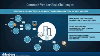 Yes, there is a better way to do vendor risk assessments! | PPT