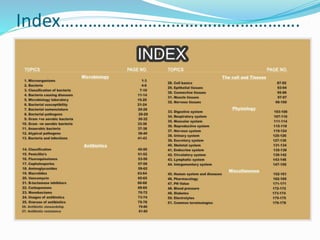Medical Representative Book-Basics of medical science | PPTX ...