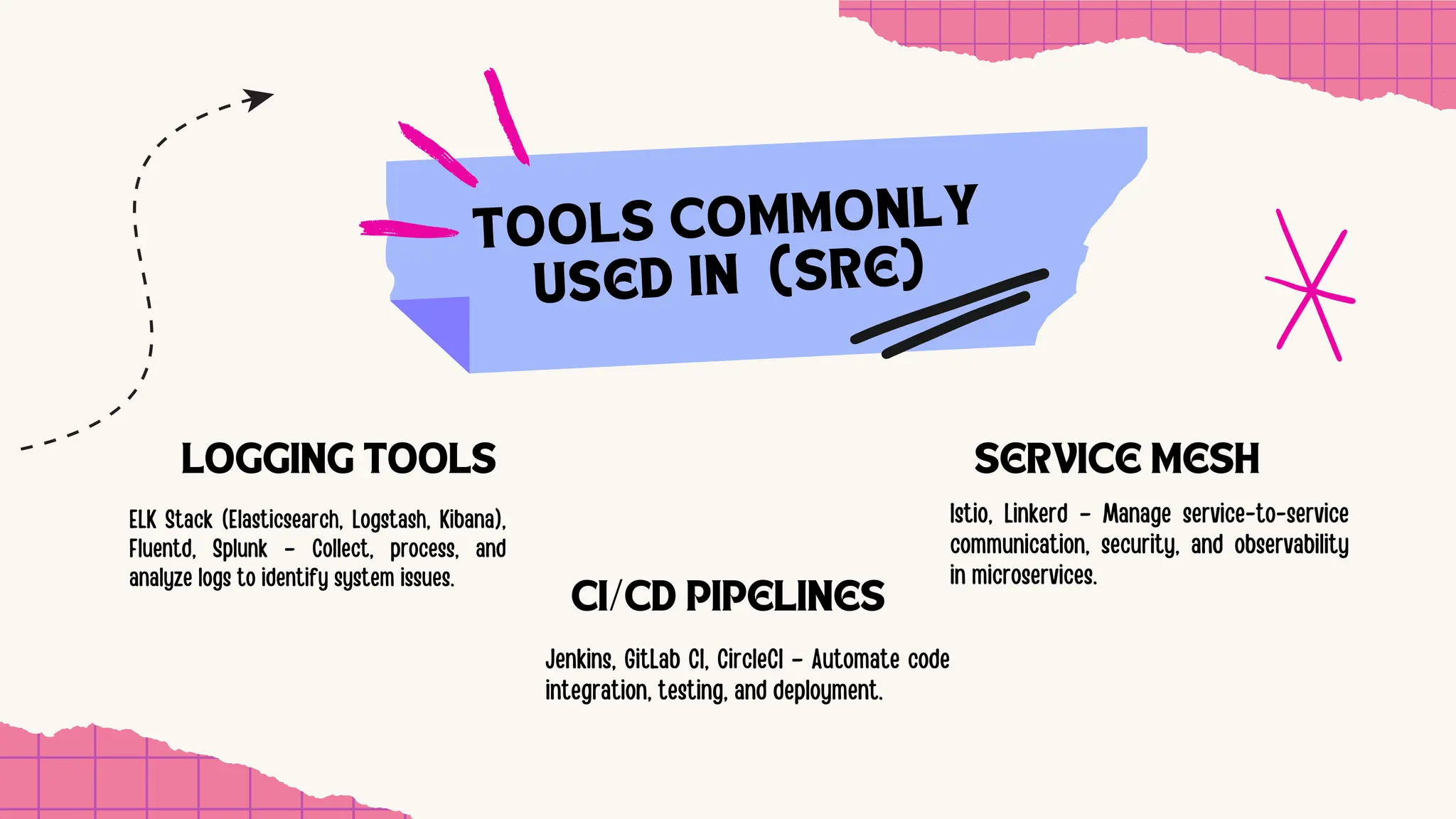 Site Reliability Engineering: Meaning, Risk, and Tools | PDF