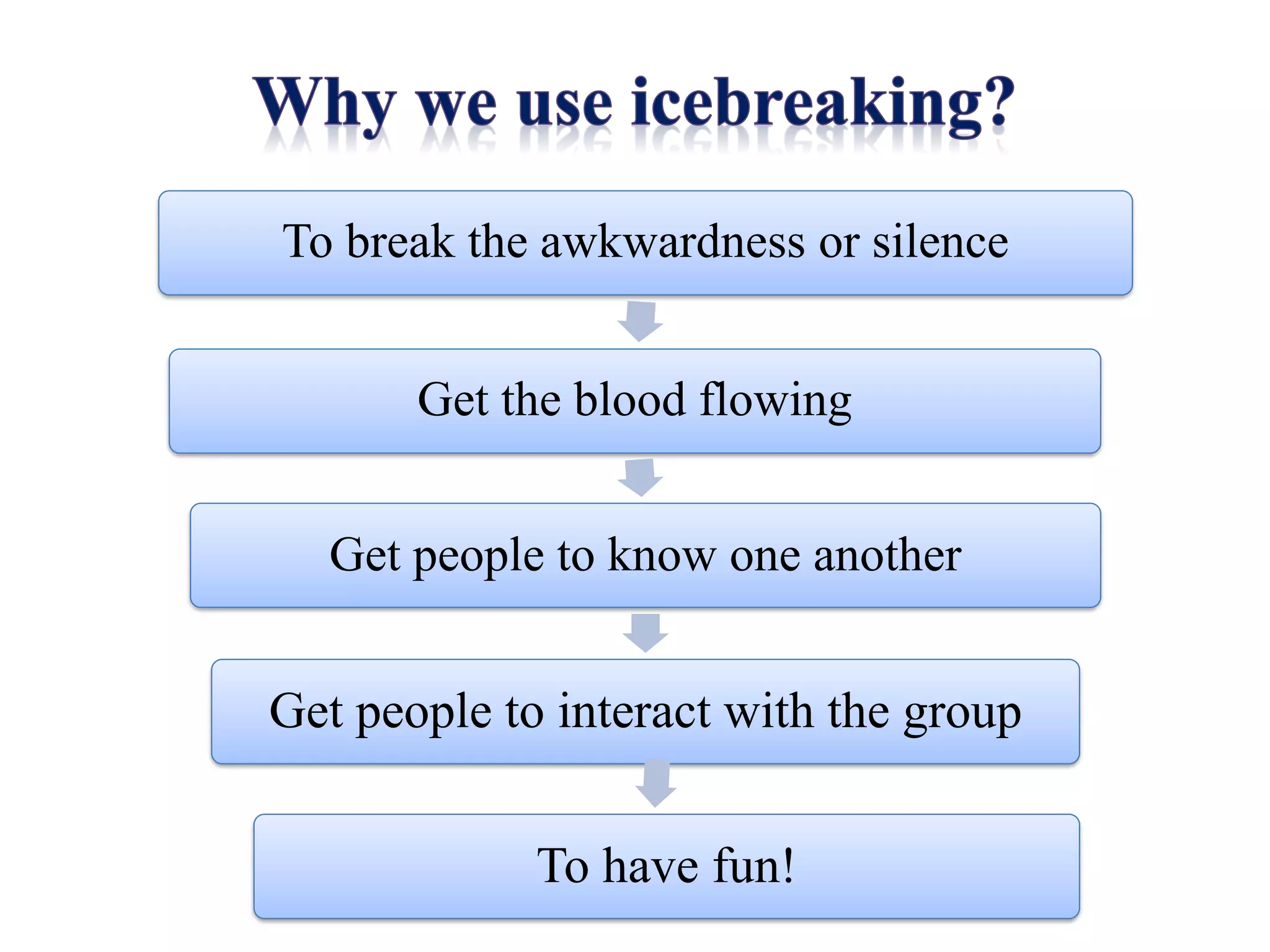 Icebreaker, energizer games in presentation skills | PDF