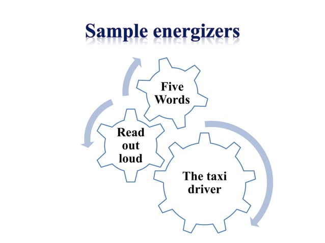 Icebreaker, energizer games in presentation skills | PDF