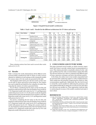 IceBreaker Solving Cold Start Problem For Video Recommendation Engines | PDF