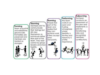 Ice breaking, Group Dynamics | PPTX