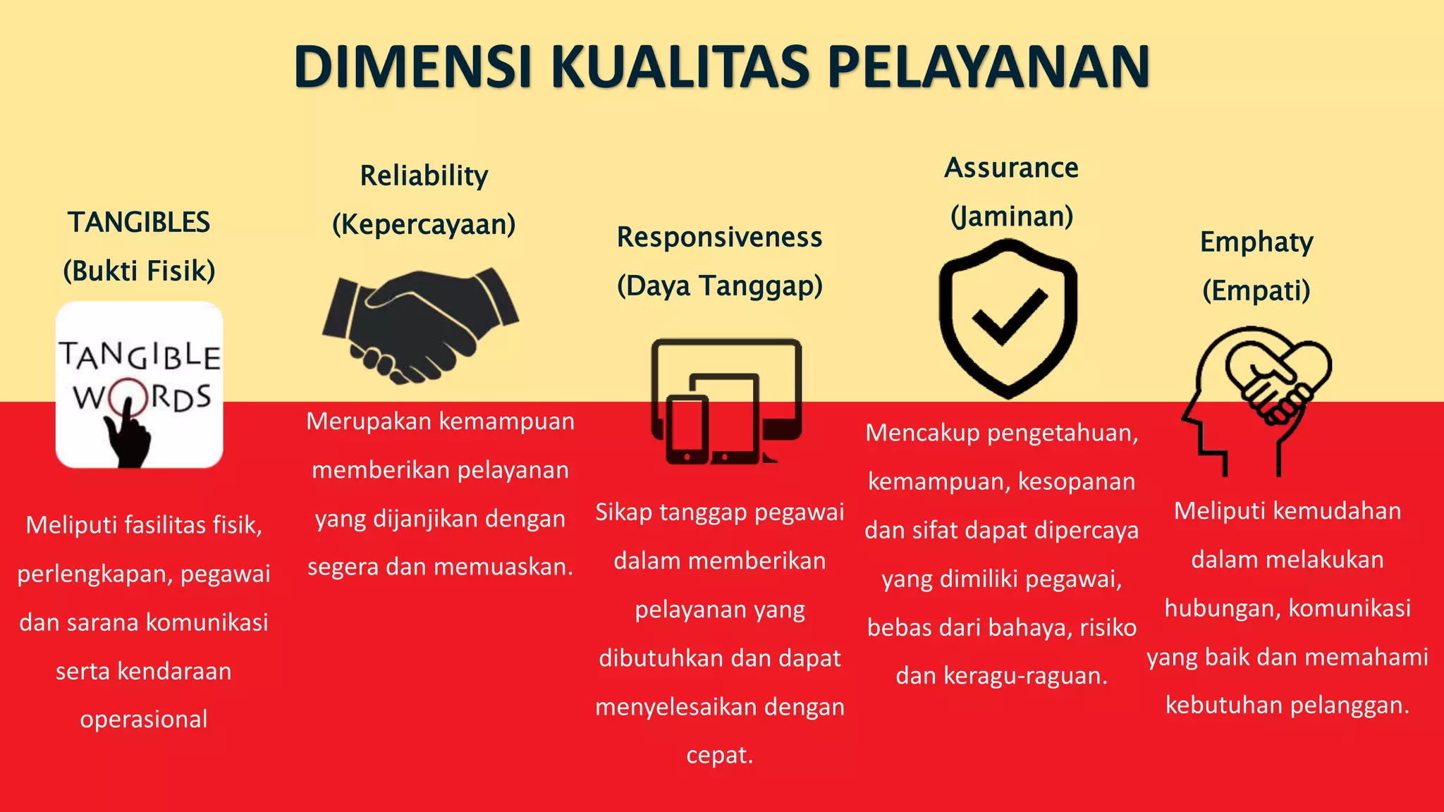 Kualitas Pelayanan ICE BSD | PPTX