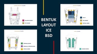 Kualitas Pelayanan ICE BSD | PPTX