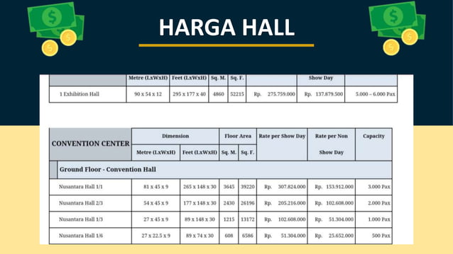 Kualitas Pelayanan ICE BSD | PPTX