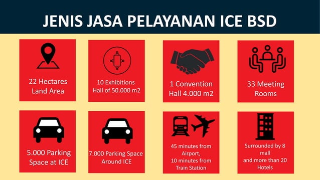 Kualitas Pelayanan ICE BSD | PPTX