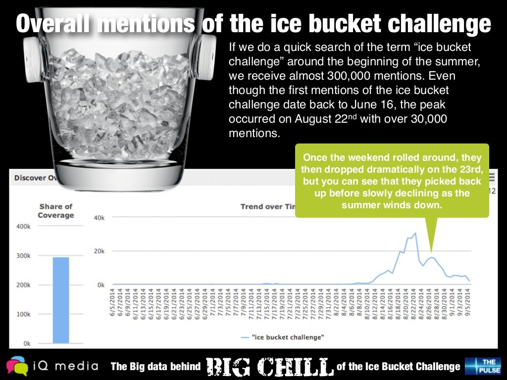 Overall mentions of the ice