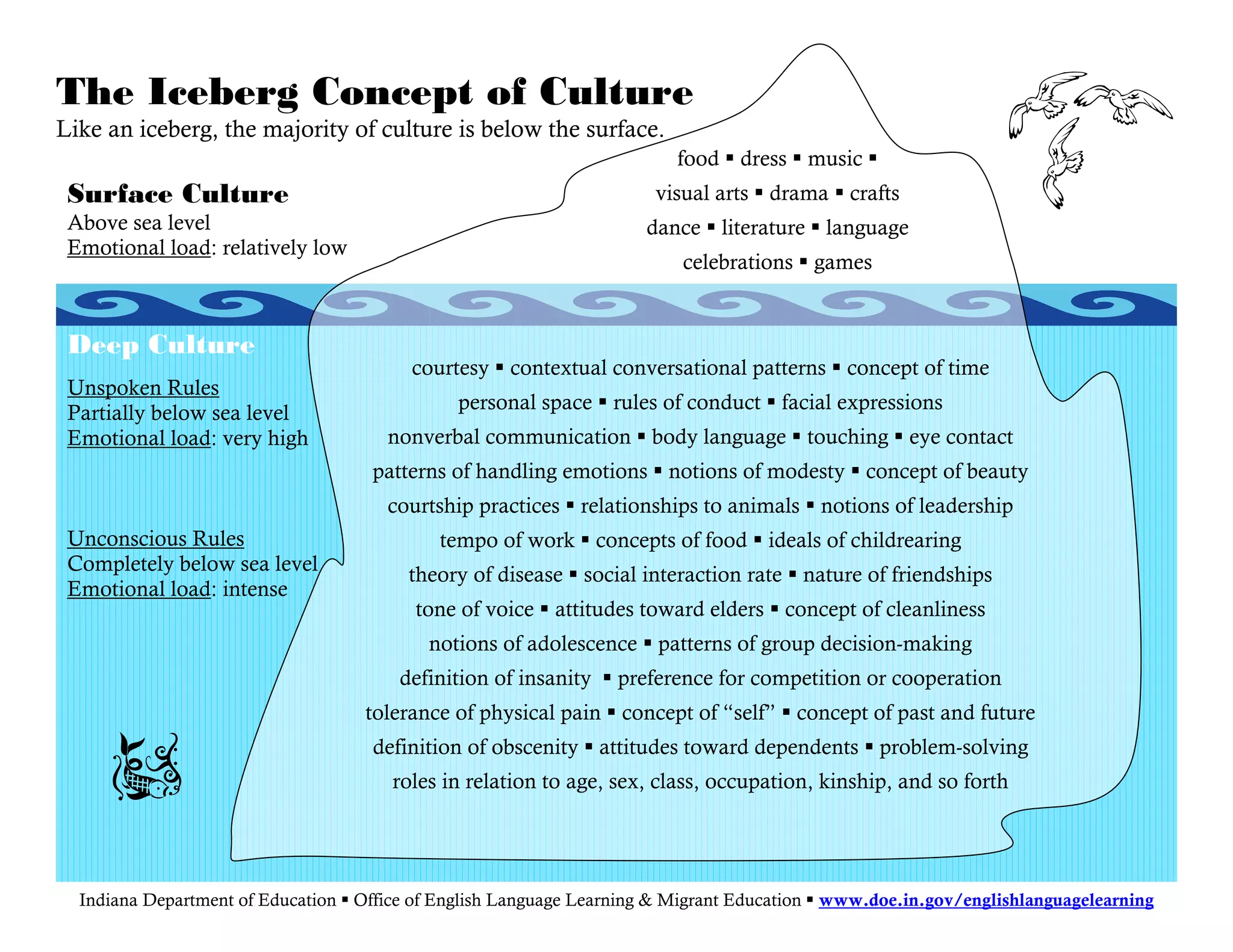 Iceburgofculture | PPT