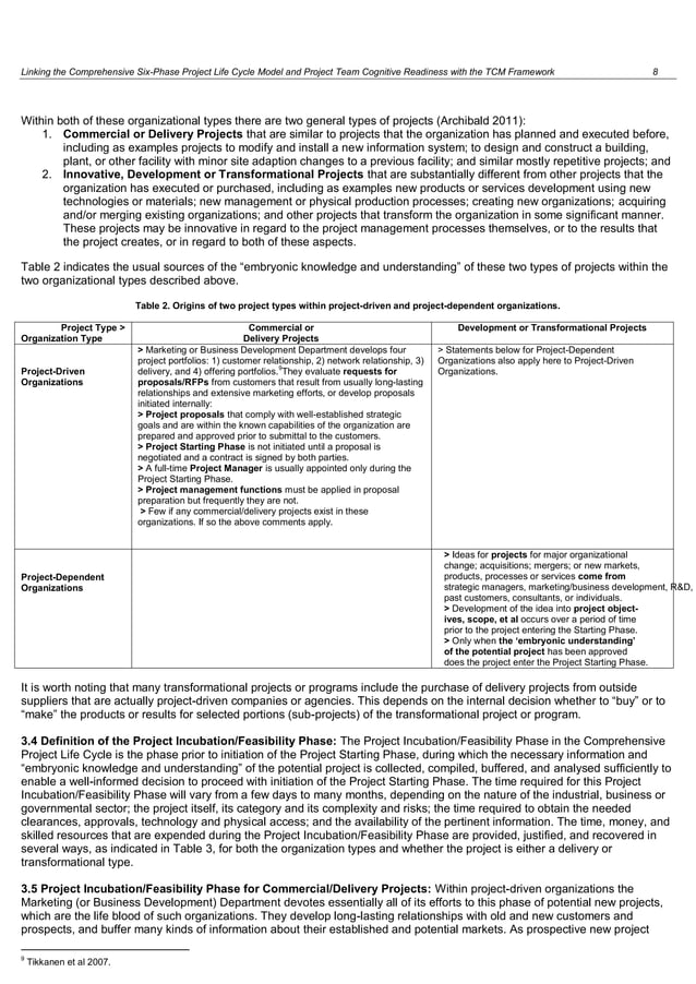 ICEC 2014 Linking 6 Phase Project Life Cycle with TCM Framework-Paper | PDF