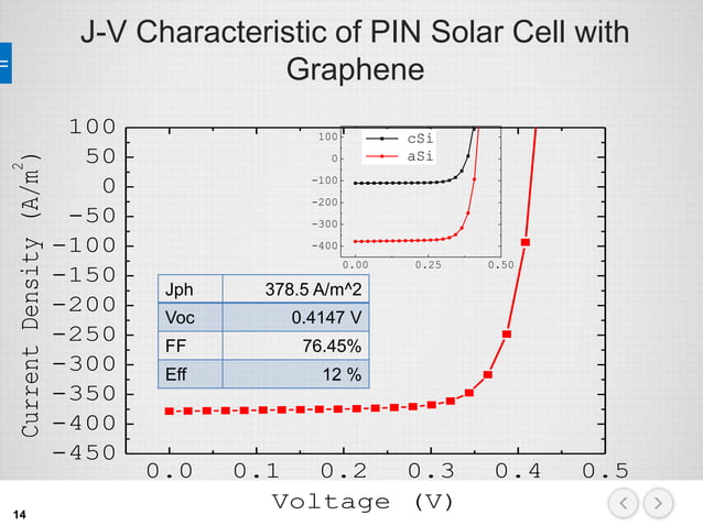 p-i-n Solar Cell Modeling with Graphene as Electrode | PPT